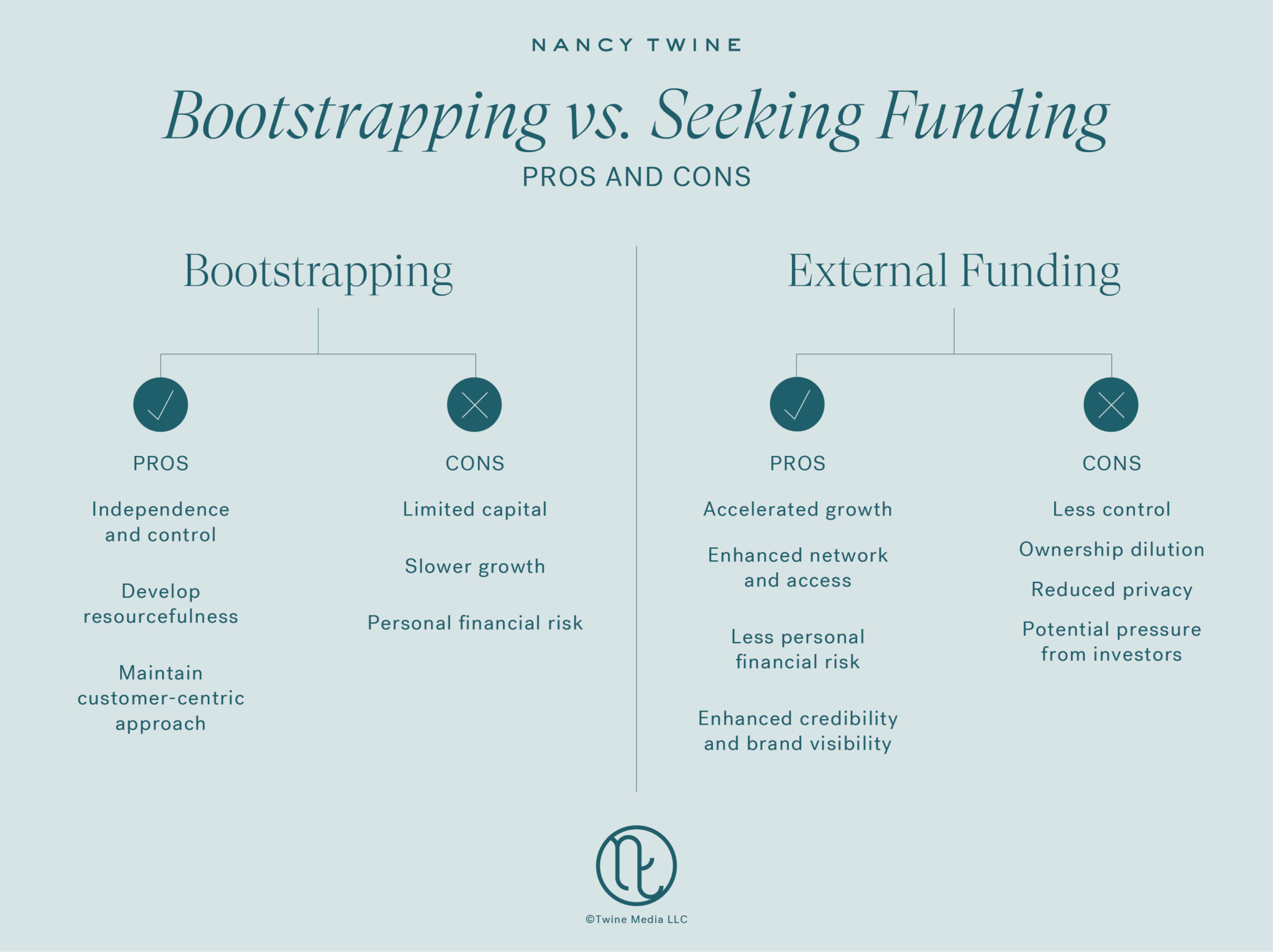 Pros and Cons of Bootstrapping vs. Seeking Funding | Makers Mindset