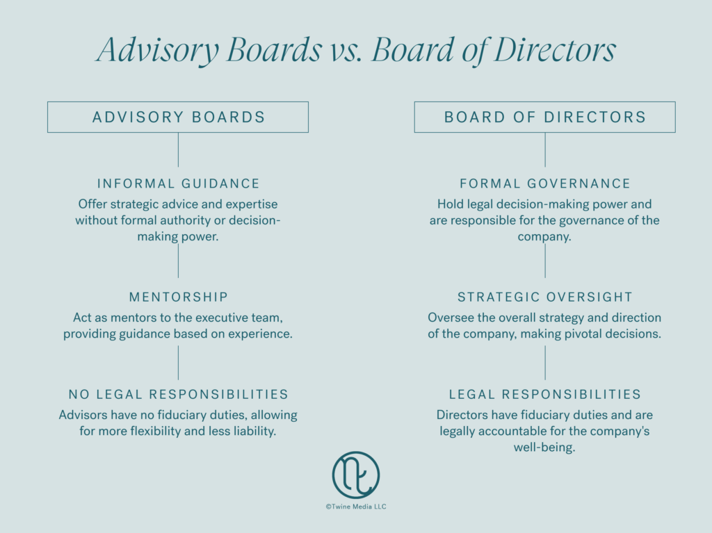 Navigating Corporate Governance: Advisory Boards vs. Board of Directors ...
