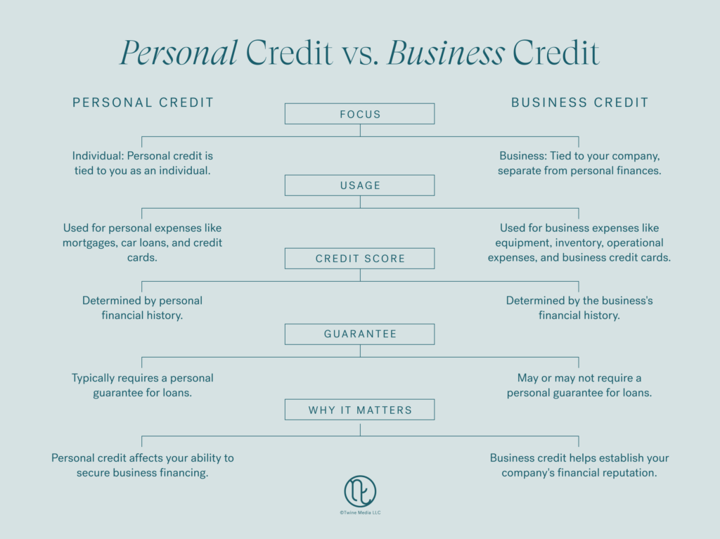 Mastering Your Credit Score: How Credit History Affects Your Business ...