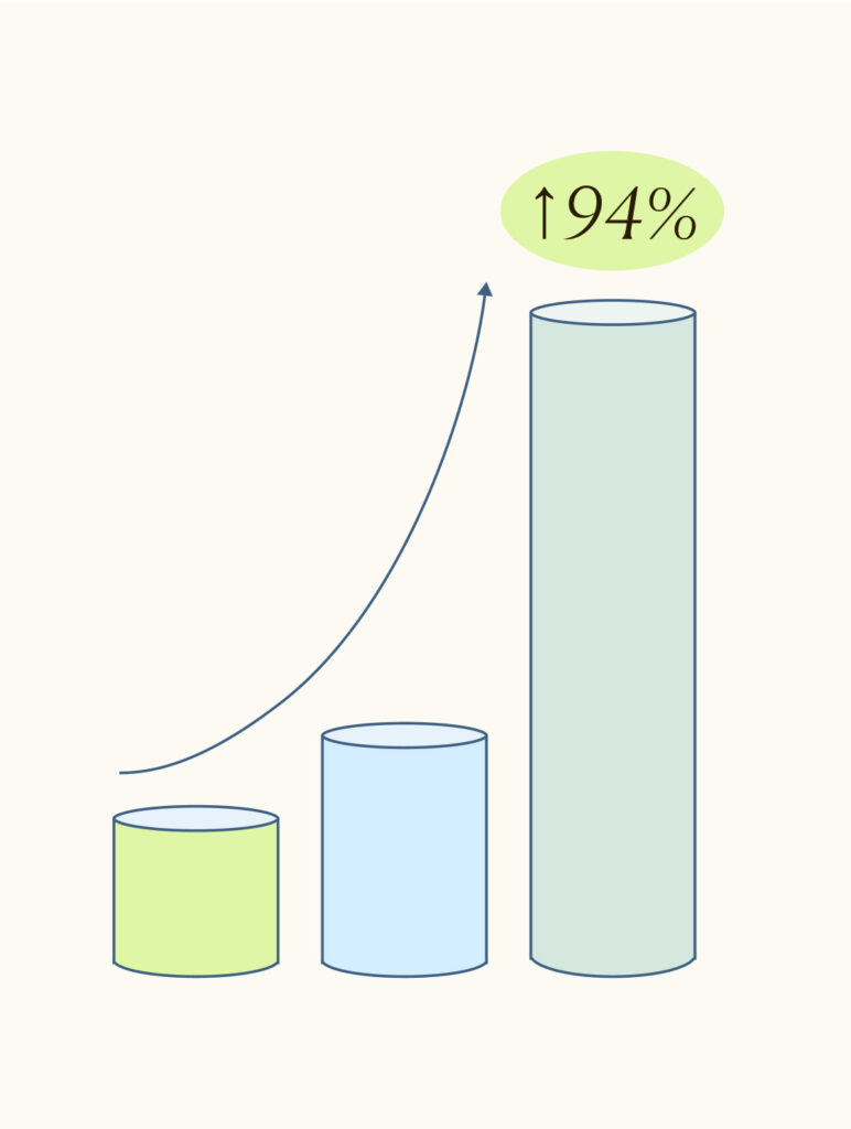 Business and Entrepreneurship Learning & Community | Makers Mindset